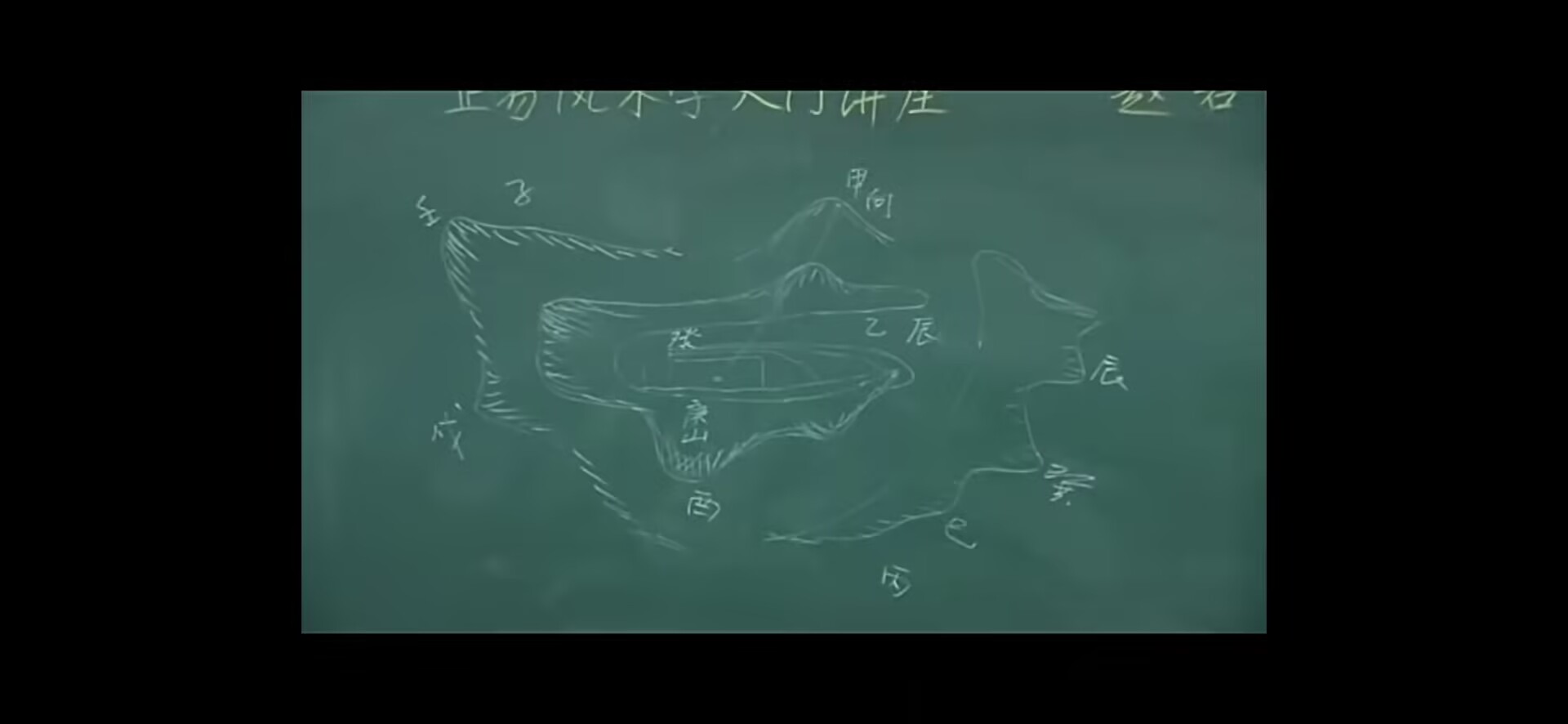 赵若清-说阴宅风水讲座视频6集 | 课程中心 | 产品中心 | 中州易理 - Powered by DouPHP